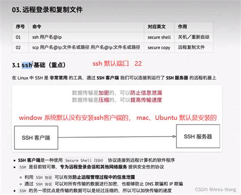 linux之ubuntu系列（二）远程管理指令 以及 远程连接的 工具 putty 、xshell、ssh 、finalshell、xftp