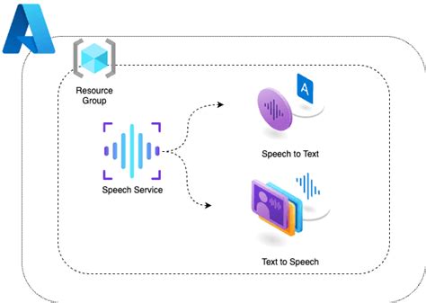 Qa Platform