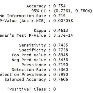 Correlation Calculation Download Scientific Diagram