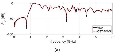 Single Sensor Emi Source Localization Using Time Reversal An Experimental Validation