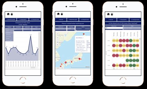 Github Margotmarchaissamsunghealthrevamp Python Project I Imported And Analyzed 6 Years