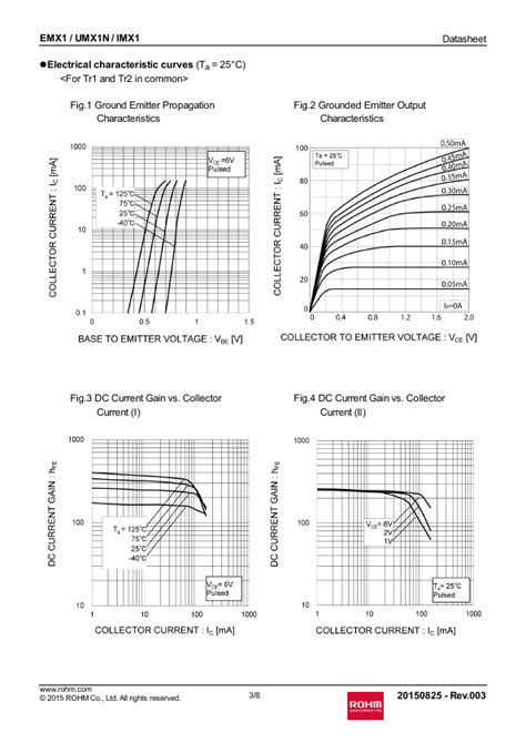 Imx1 Smdsmt 150ma Dual Transistor Datasheet Rohm