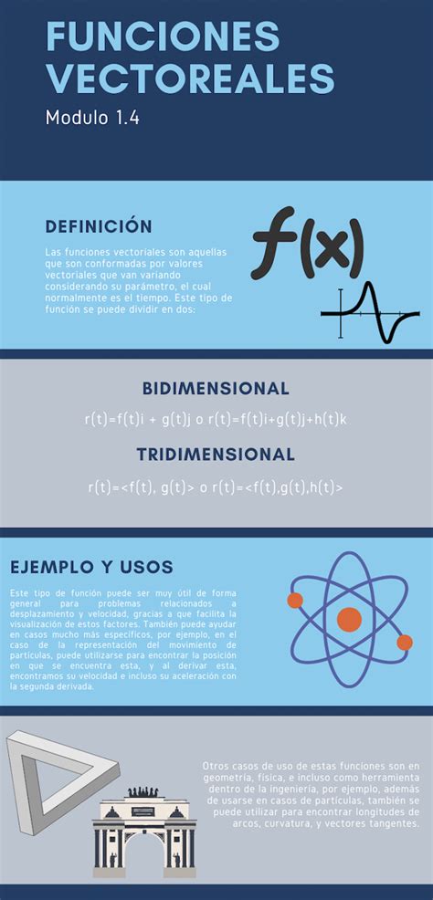 Funciones Vectoriales