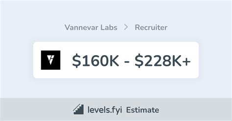 Vannevar Labs Recruiter Salary 160k 228k Levelsfyi