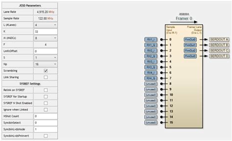 Only RX1 Channel Data Of All RX Channels In ADRV9029 Is Correct Q A Design Support ADRV9022