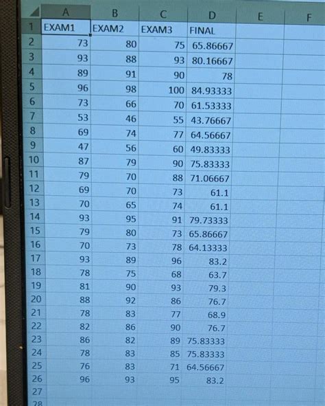 Solved The Test Scores For A Statistics Course Are Given In Chegg Com