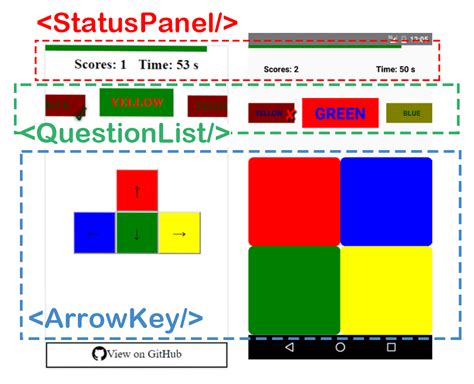 From React To React Native Ssarcandys Blog