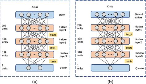 Figure 1 From Distributed And Scalable Cooperative Formation Of Unmanned Ground Vehicles Using