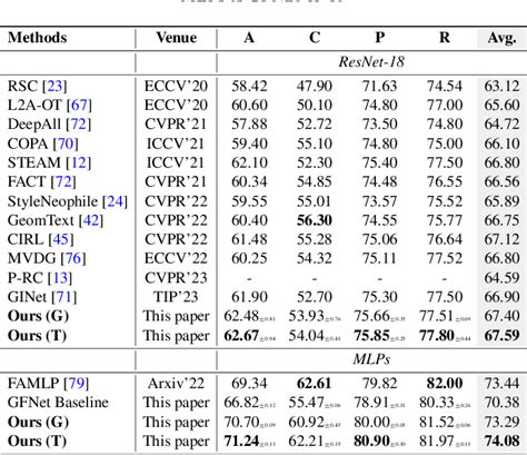 figure 1 from learning generalizable models via disentangling spurious