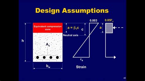 One Way Slab Design Example Aci Design Talk
