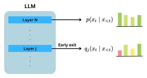 Topic Modeling With Bertopic A Cookbook With An End To End Example