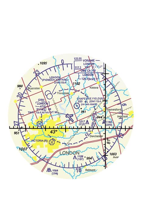 Custom Vnc Chart Inspired Sticker Etsy
