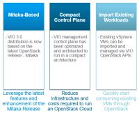 VMware Integrated OpenStack Announced VIO ESX Virtualization