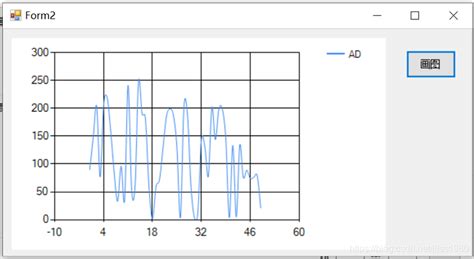c 8 在新窗口中使用chart控件波形移动显示 c 的chart曲线随着数据往后移 csdn博客