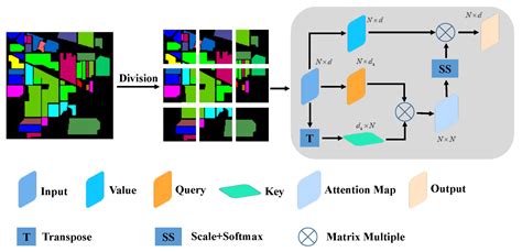 Sensors Free Full Text Caevt Convolutional Autoencoder Meets