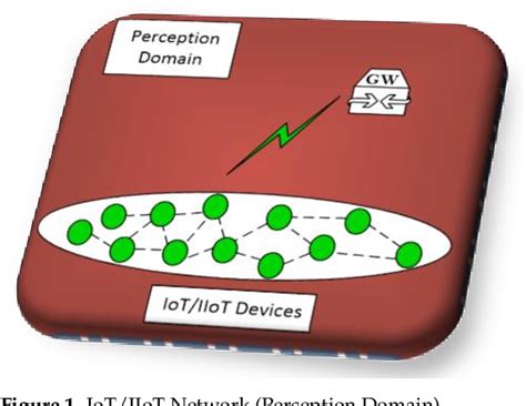 Figure 1 From Generating Datasets For Anomaly Based Intrusion Detection