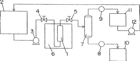 Depolymerization Process Eureka Patsnap