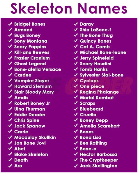 125 Skeleton Names Ideas And Suggestions 2023