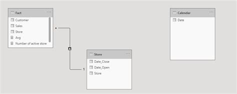 Solved Turn Off Dimension Rows Microsoft Fabric Community