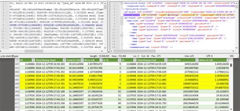 Process Of Transforming Various Outputs Of Gc Log Raw Data Into