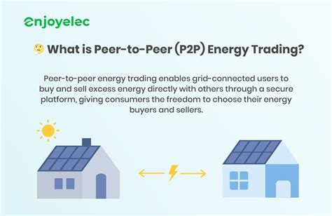 Understanding Peer To Peer Energy Trading