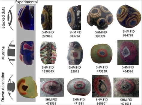 Structural Examples Experimental Cross Sections And Historical Samples Download Scientific