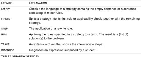 Cdisc Sdtm Intervention Type Terminology Semantic Scholar
