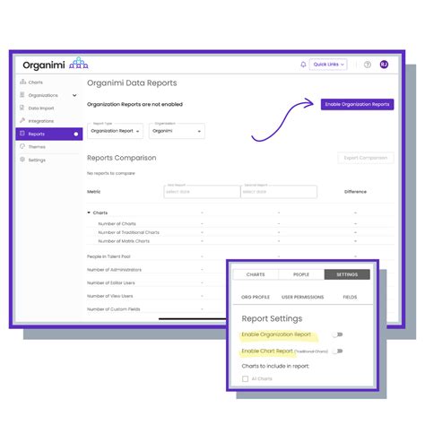 Organimi Best Organizational Chart Tool Cloud Based Charts