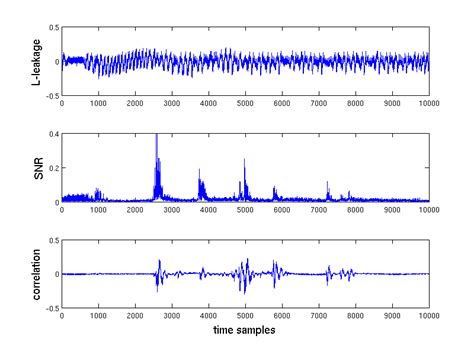 Inductance Based Measurements Download Scientific Diagram