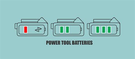 Power Tool Batteries For Bosch Makita Ryobi Dewalt More