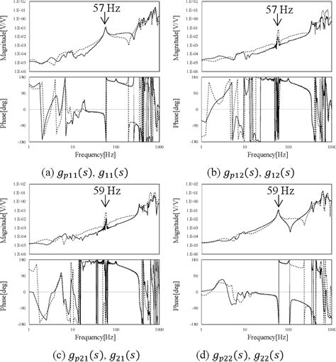 Figure 1 From Multi Scale Active Vibration Suppression Technology For Nanometer Order System