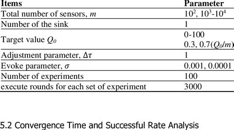 Experimental Parameter Settings Download Scientific Diagram