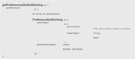 Description Of Certain Nested Structure Causes Ui To Show Wrong