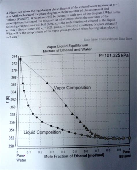 Phase Diagram For Pure Ethanol Ethanol Phase Diagram