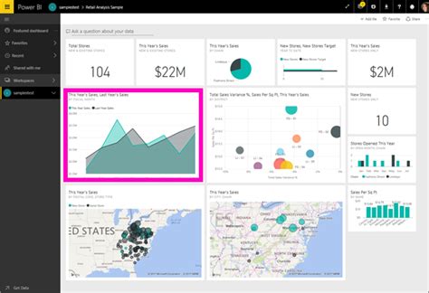 Tutorial Explorar Um Exemplo Do Power BI Power BI Microsoft Learn