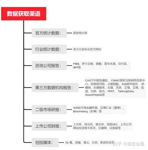 港股财报的正确阅读姿势 知乎