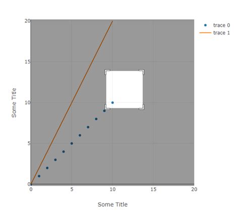 implement scaleratio and scaleanchor · issue 47 · plotly plotly