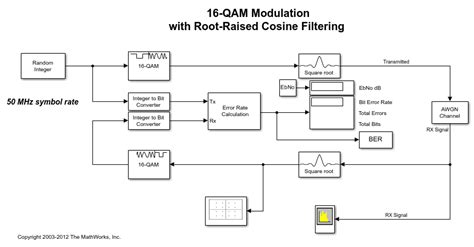 Executable Specification For System Design