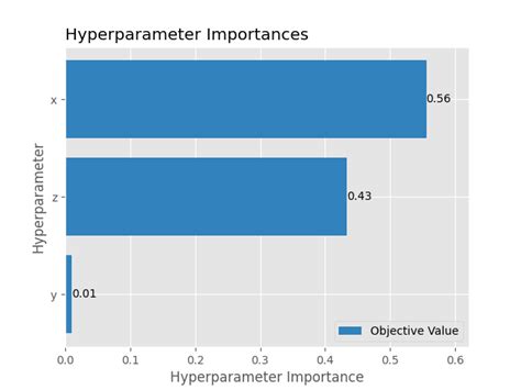 Plot Param Importances Optuna Documentation
