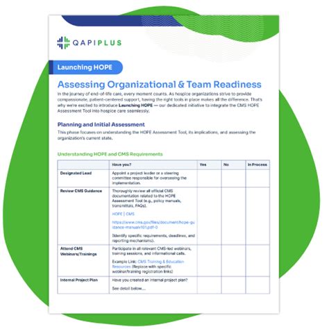 Assessing Organizational And Team Readiness Download Qapiplus