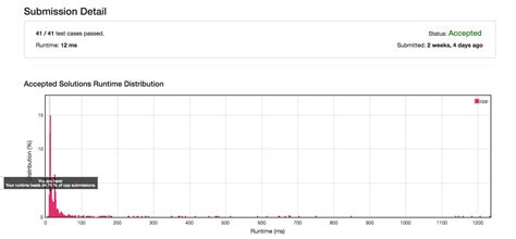 Bellman Ford算法原理及练习 Leetcode 787 知乎