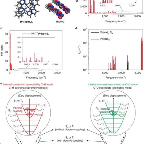 The Computational Approach A Chemical Structure Of The Monomers