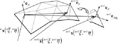 De Fi Nition Of The Total Tangential Slip Vector Download Scientific Diagram