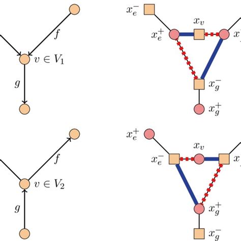 C 4 Gadgets To Construct The Undirected Graph G Gd Right From Download Scientific