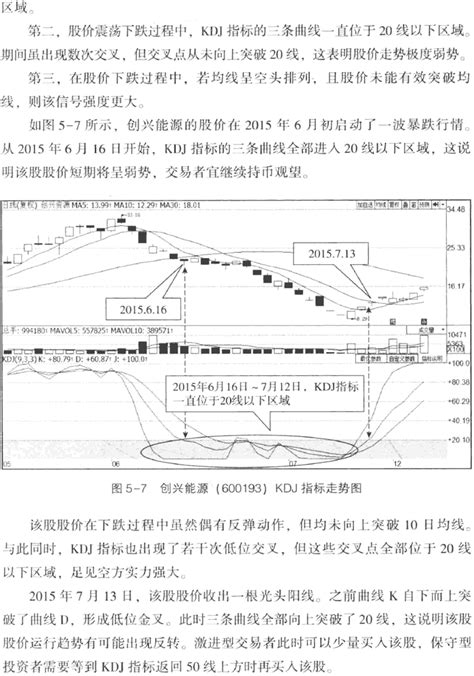 Kdj指标的买入卖出信号 Kdj指标入门与实战 天才股票网