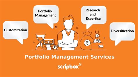 Best Portfolio Management Services In India Top Pms In India