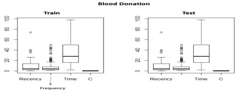 Medical Data Analytics Using R Customwritings
