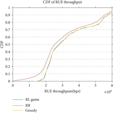 Interference Coordination Architecture Model Download Scientific Diagram