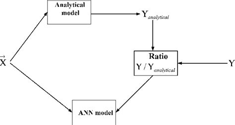 Constructing The Multiplicative Hybrid Model Download Scientific Diagram