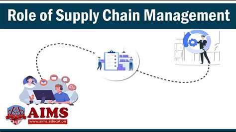 What Are The Roles And Responsibilities Of Supply Chain At Will Mcguirk